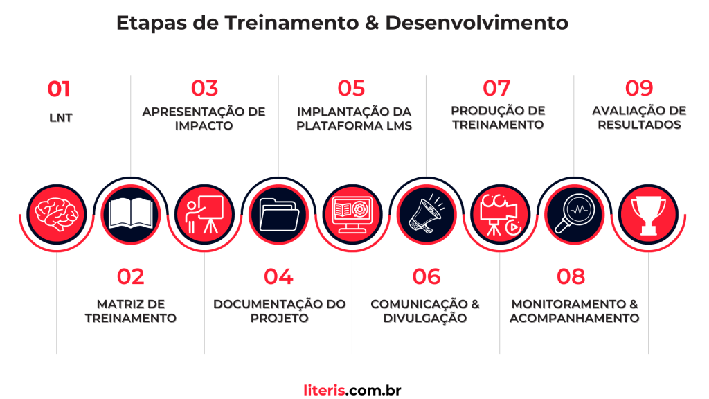 Treinamento Online: Guia para criar e implementar na sua empresa